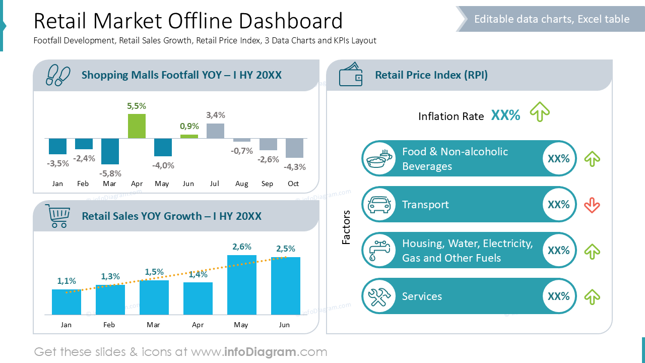 retail-market-offline-dashboard - Blog - Creative Presentations Ideas
