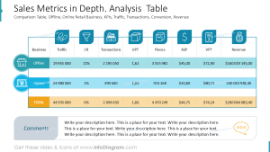 sales-metrics-in-depth-analysis-table - Blog - Creative Presentations Ideas
