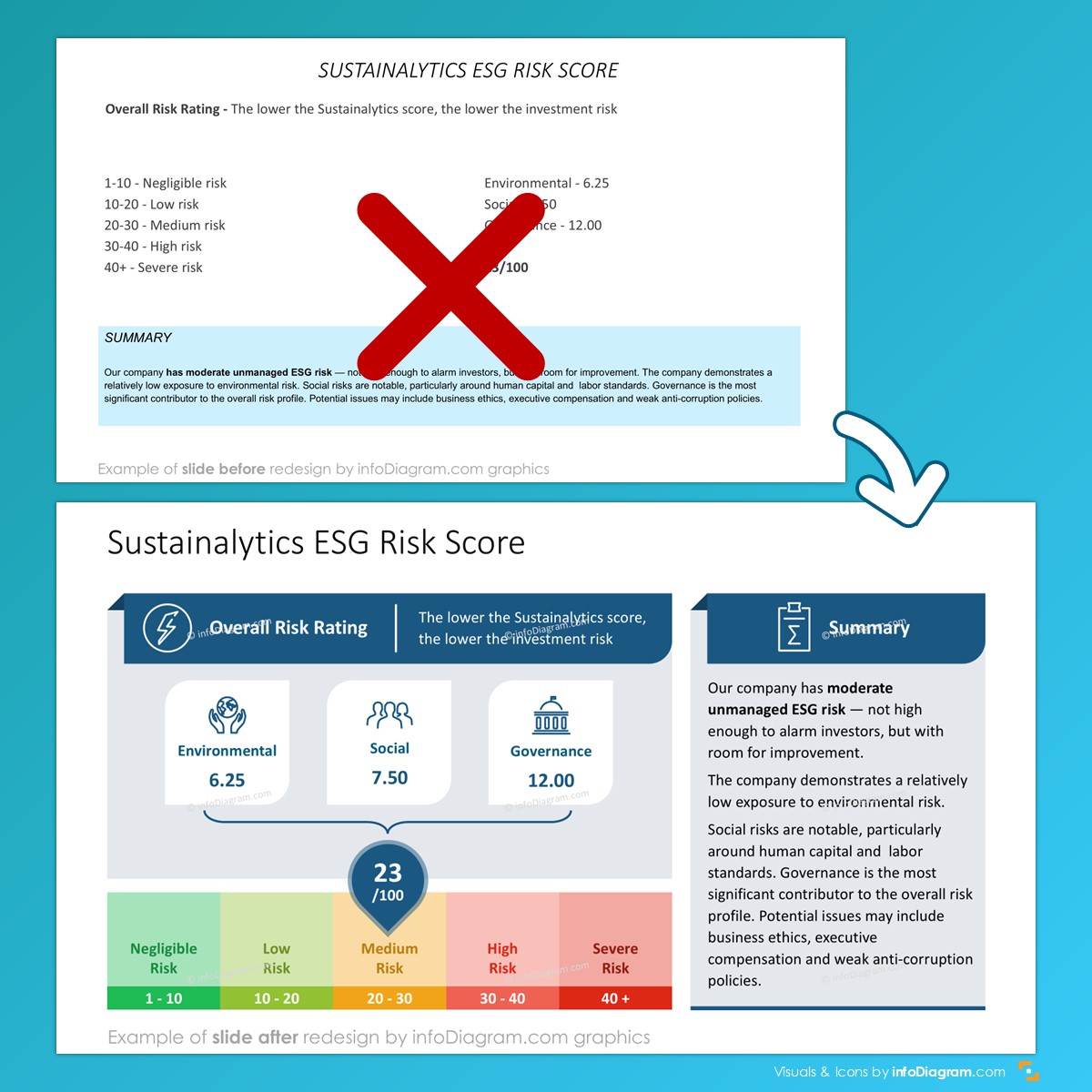 infodiagram_Before_After_Slide_data_rank_scale_ESG_Metrics_PPT_template ...