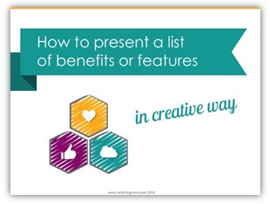 How to show Benefits or Features Creatively [Slideshare] - Infodiagram