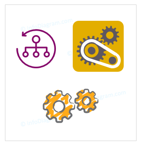 How to Present Operations, OPEX on a Slide [concept visualization ...