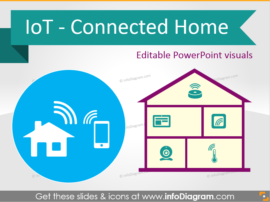 Present Smart Home Smartly: Apply IoT graphics - Infodiagram