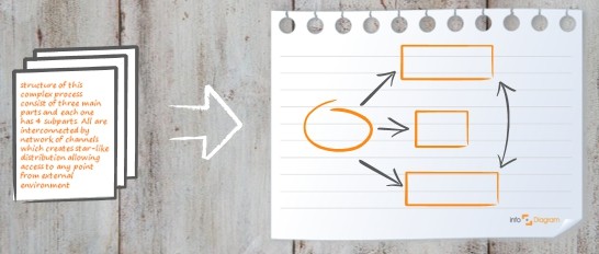 Infodiagram - Page 6 of 15