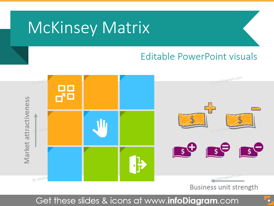 Product Portfolio with McKinsey Matrix Design Examples - Infodiagram Product Portfolio with McKinsey Matrix Design Examples - Infodiagram