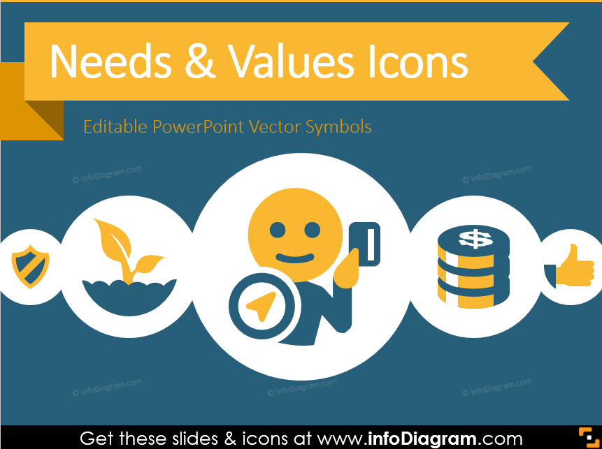 How to Illustrate HR Topics: Needs and Values in Business - Infodiagram