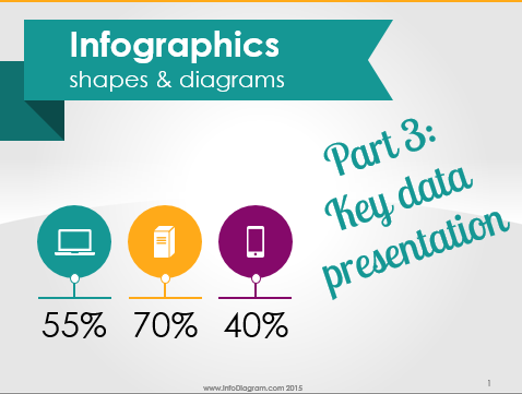 How to make Key Data Presentation - showing numbers and KPIs on a slide ...