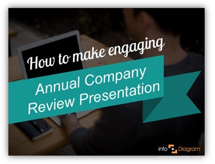 How to make attractive Annual Company Review presentation - Infodiagram